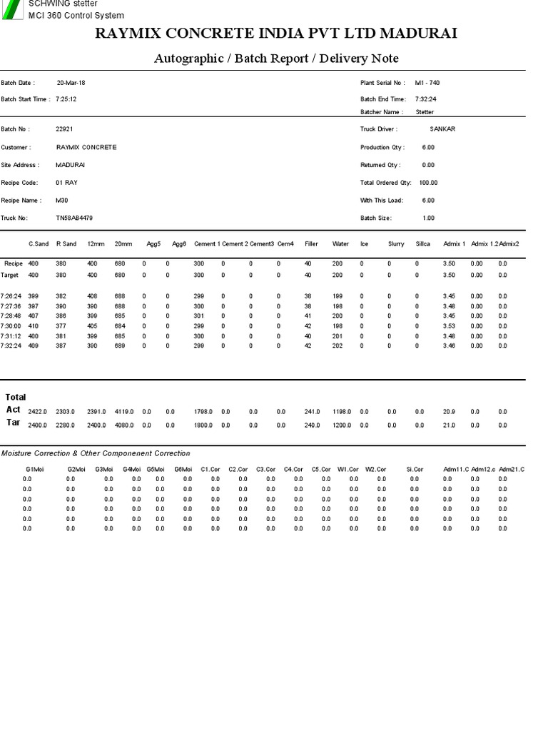 Raymix Concrete India PVT LTD Madurai: Autographic / Batch Report ...