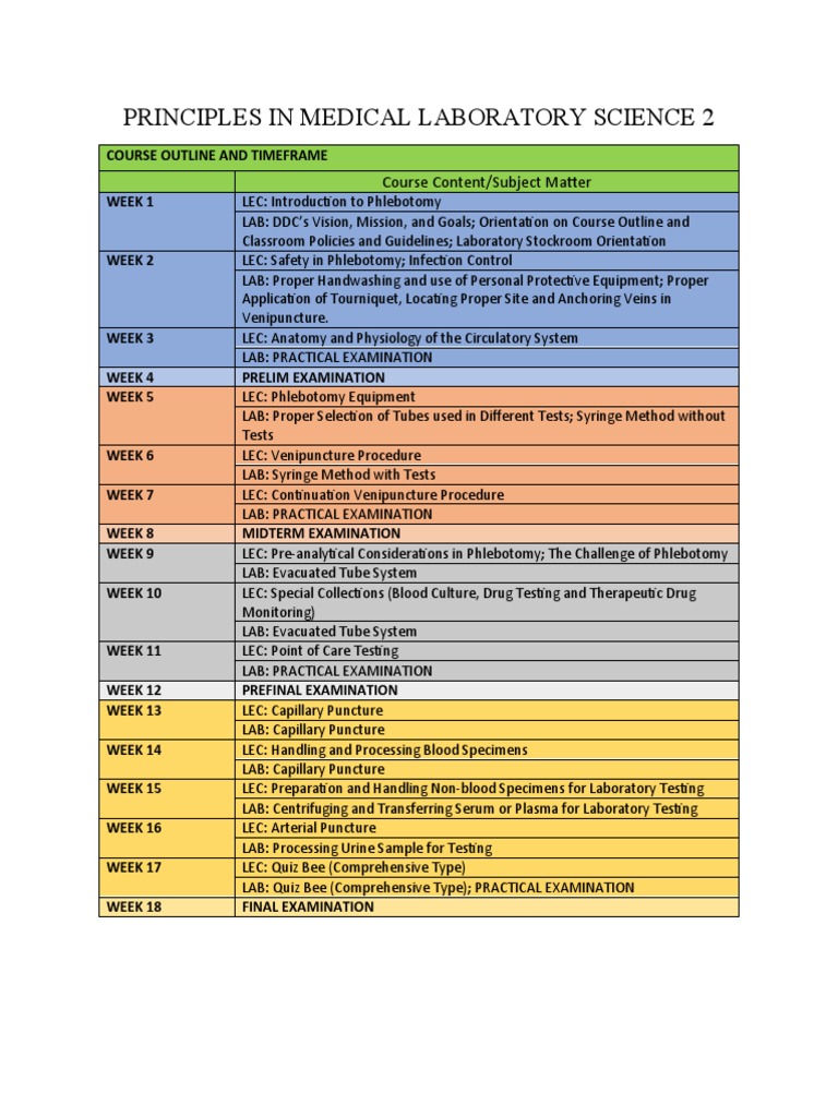 Principles in Medical Laboratory Science 2 | PDF | Public Health ...
