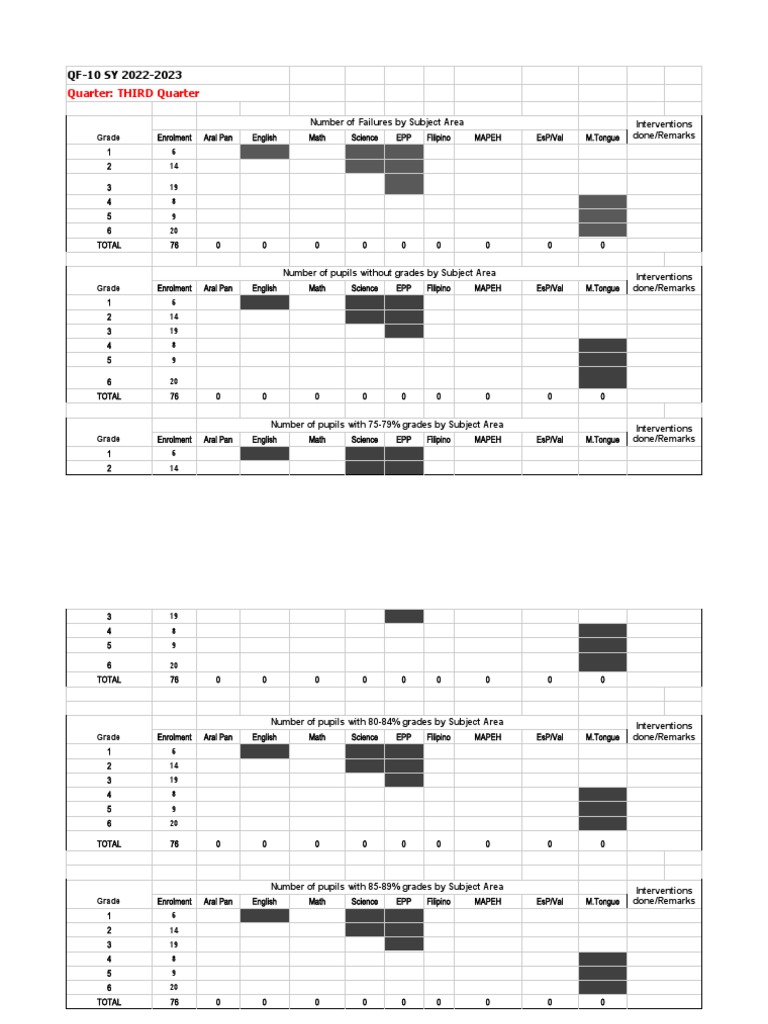 QF-10 SY 2022-2023: Quarter: THIRD Quarter | PDF
