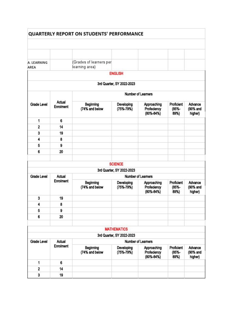 QUARTERLY REPORT ON STUDENTS | PDF | Educational Stages | Schools