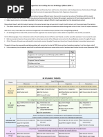 Broad Bean Germination and Salinity Effects | PDF | Germination | Seed