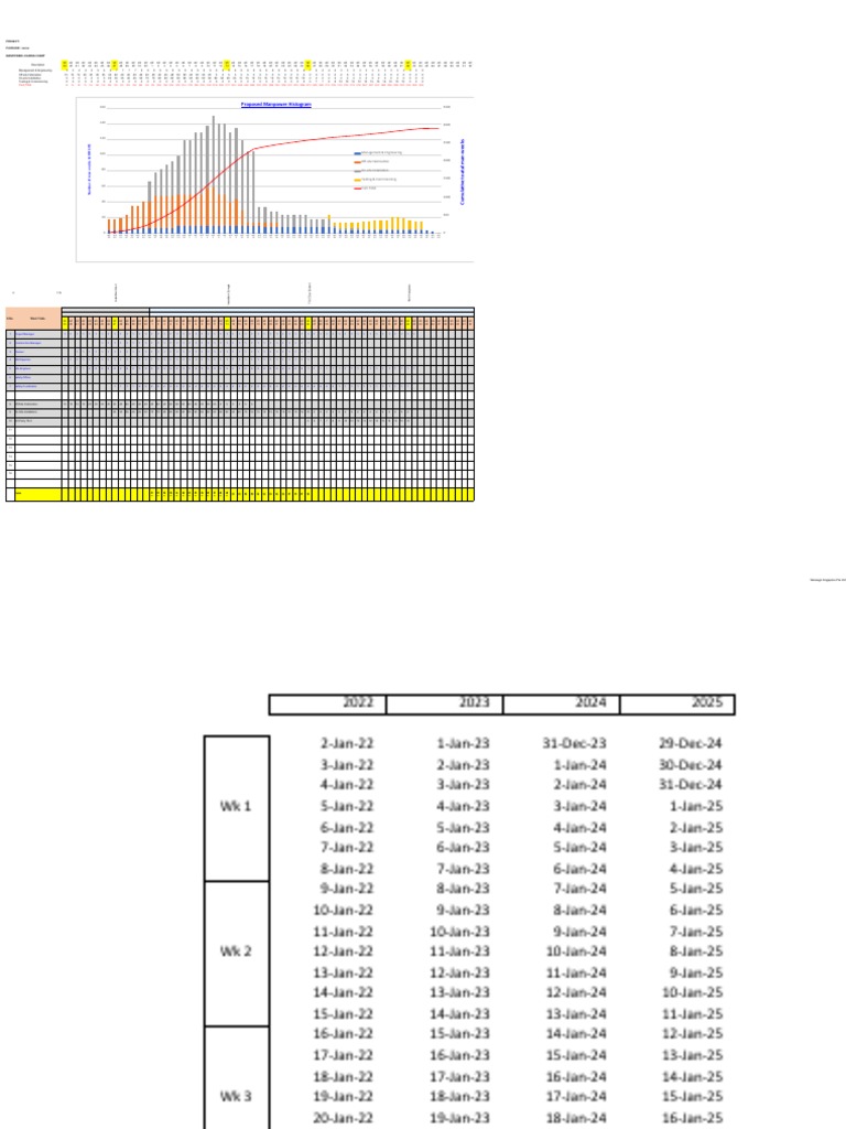 Manpower Loading Chart | PDF