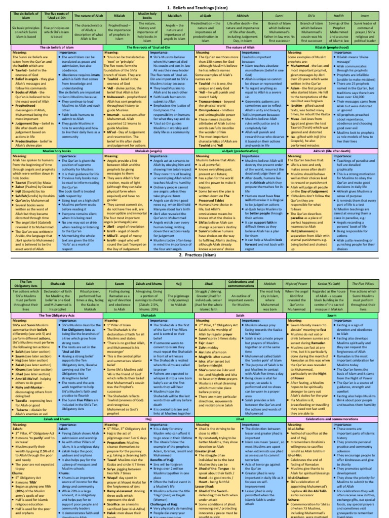 Islam Revision Cheat Sheet Summary | PDF
