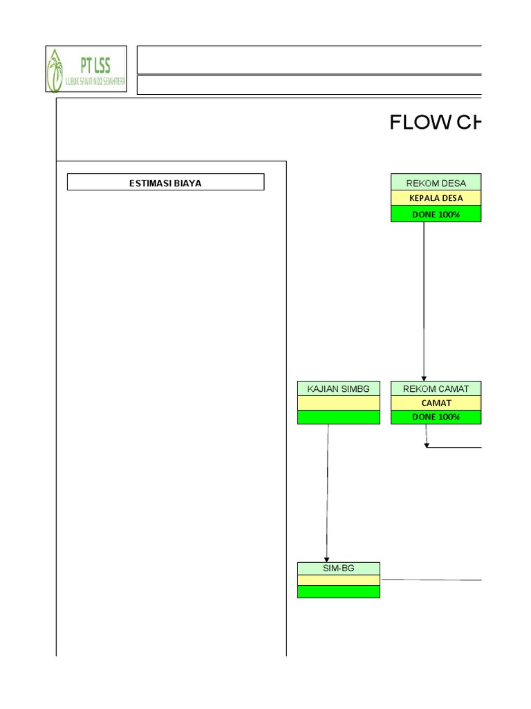 Flow Chart Perizinan Penerbitan Ukl - Upl Pks 20 Ton/Jam | PDF