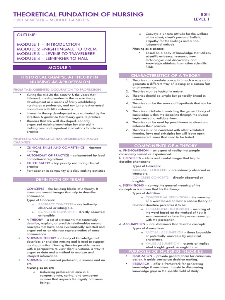 Compilation - Nursing Notes | PDF