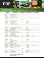 Pensum Mecatronica ITLA | PDF | Mecatrónica | Electrónica