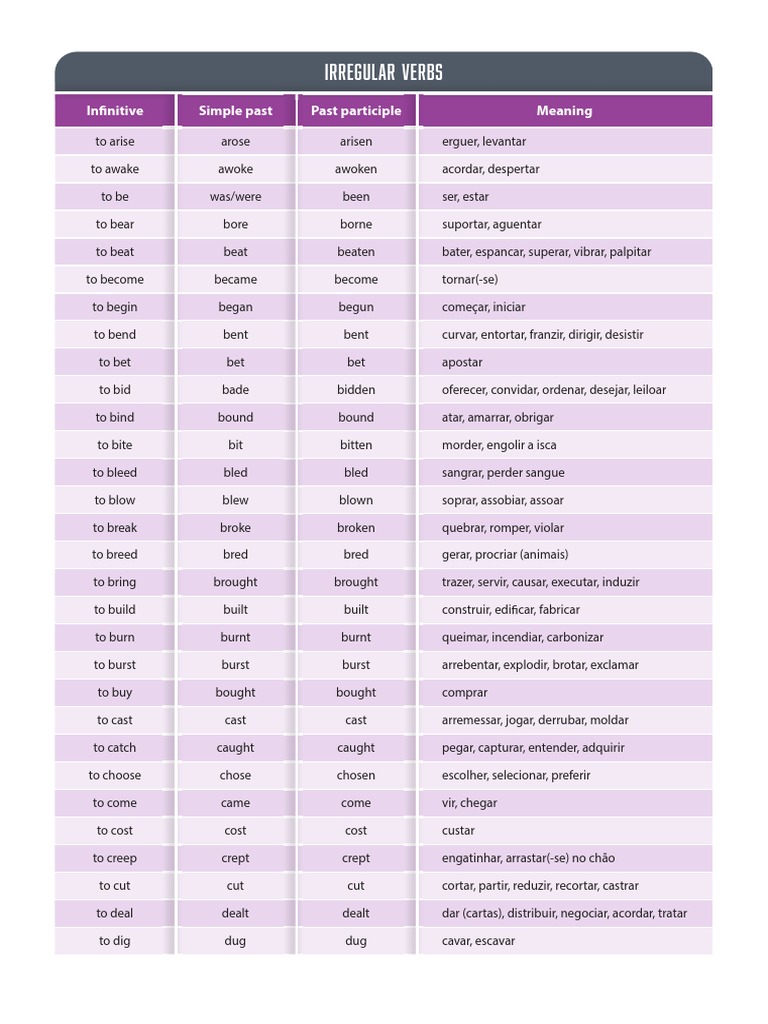 9Ano_Tabela_IrregularVerbs_p_12-1 | PDF | Grammar | Linguistics