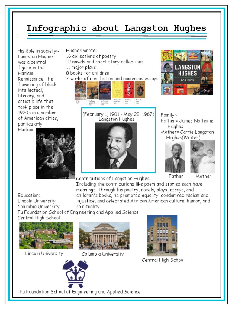 Infographic On Langston Hughes | PDF | Classics