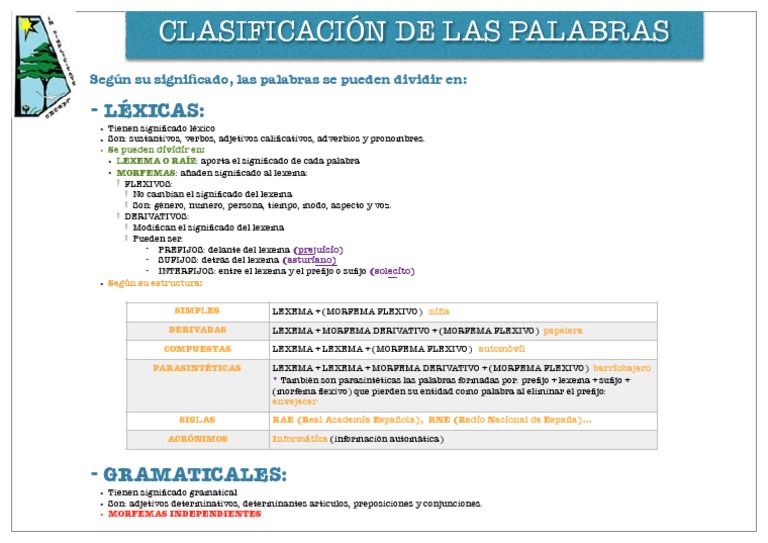 Clasificación de Palabras: Lexemas y Morfemas | PDF