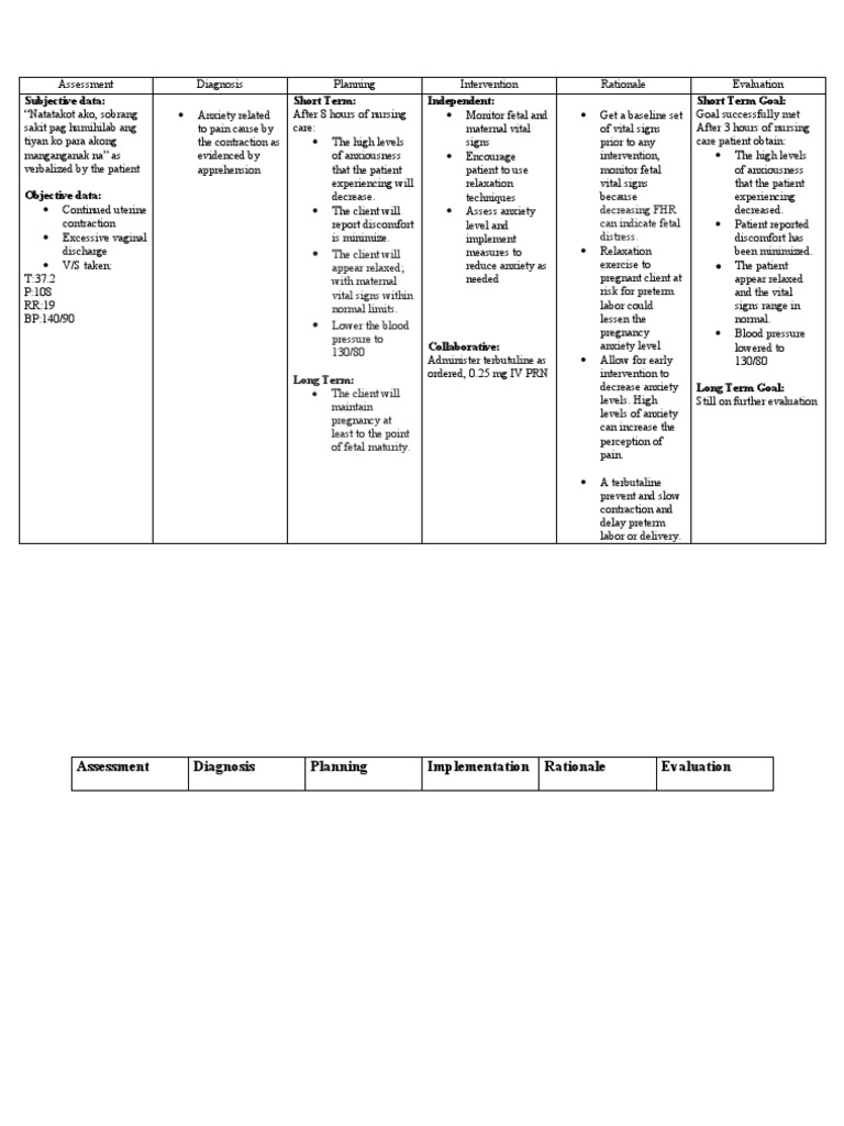 NCP 1 | PDF | Preterm Birth | Pain