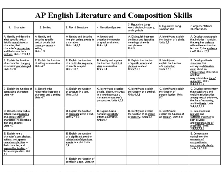 10 AP English Literature and Composition Skills | PDF | Narrative ...