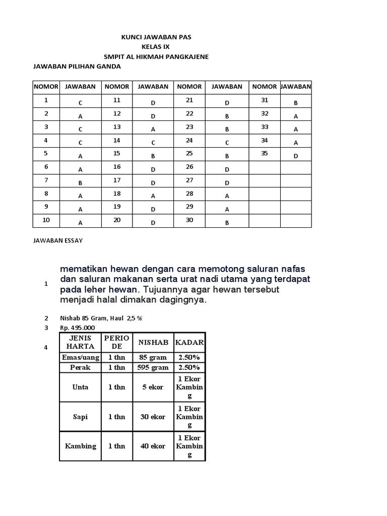kunci jawaban pai kelas IX | PDF