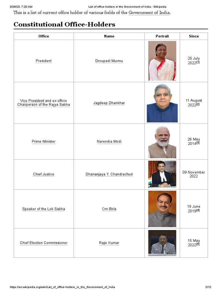 Who Is Who in India | PDF