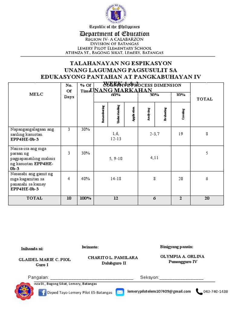 All Q1 Summative Epp4 | PDF