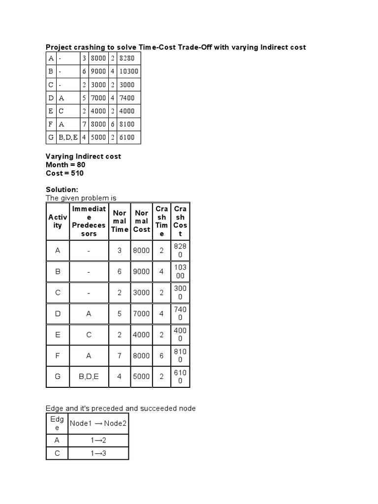 Project Crashing To Solve Time | PDF | Applied Mathematics | Theoretical Computer Science