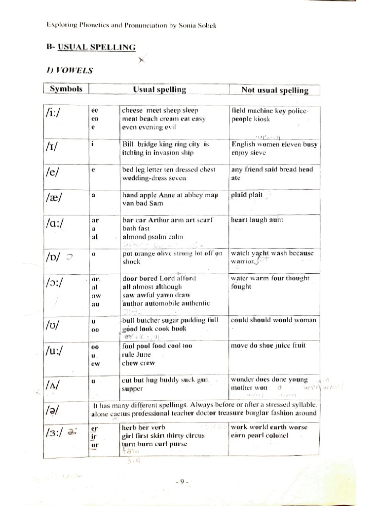 Abc Fonética Download Free Pdf Linguistics