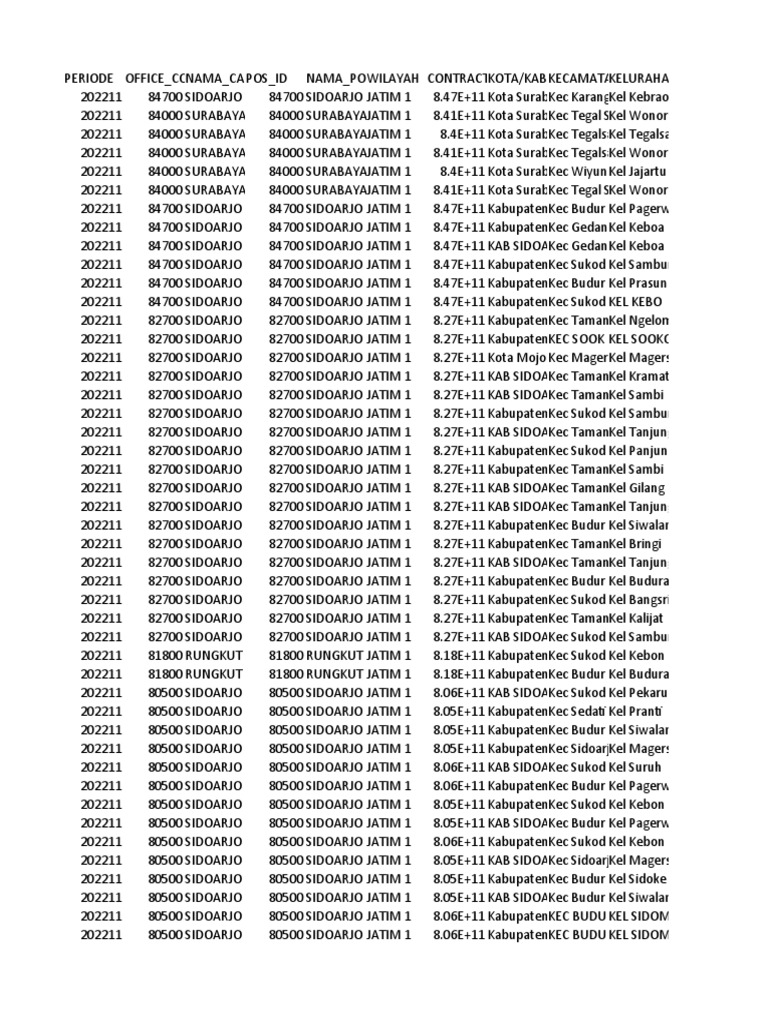 Detail Belum Isi Fif Form TGL 11 Nov 2022 | PDF
