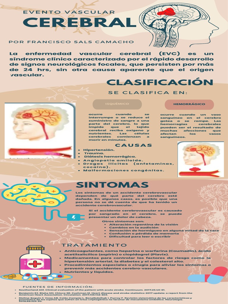 Infografía Evento Vascular Cerebral Pdf Carrera Medicina Clinica