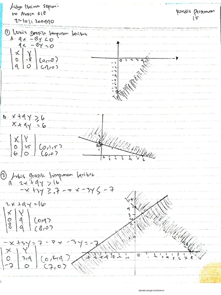 Fordis Pertemuan 15 Matematika Ekonomi Bisnis A.N Lidya Ikrima Sopiani ...