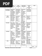 Rubrics in Folk Dance | PDF