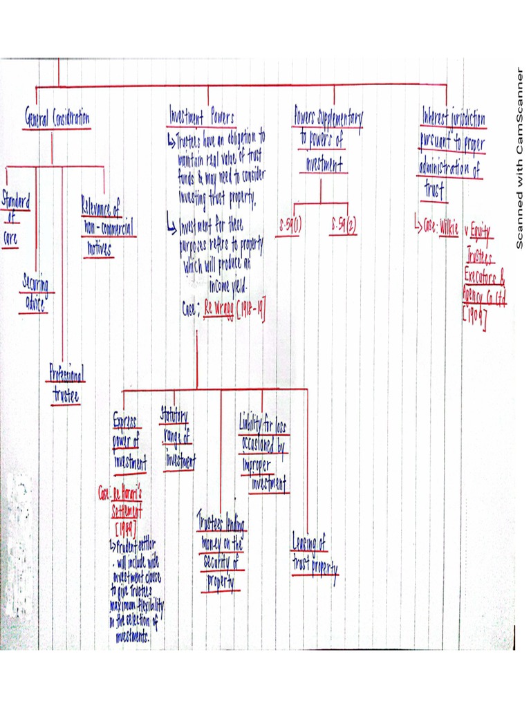 Chart On Duties and Powers of Trustees Part Two | PDF