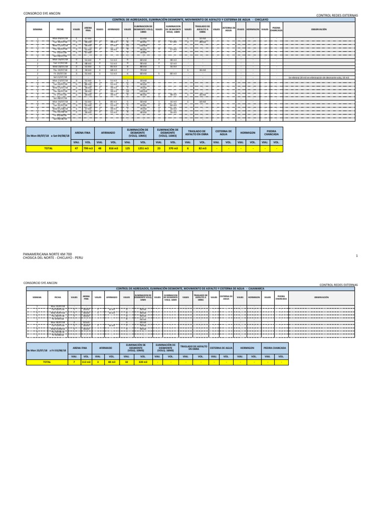 Control de Agregados Chiclayo - Cajamarca | PDF