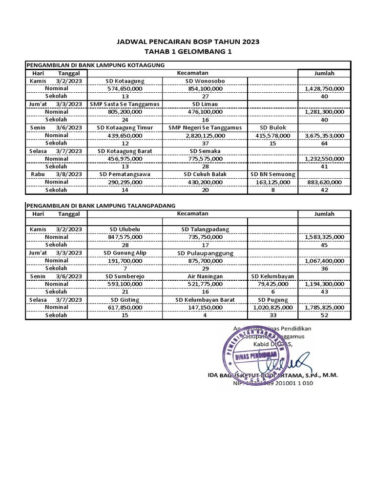Jadwal Tahap 1 Gel 1-2 | PDF Jadwal Tahap 1 Gel 1-2 | PDF