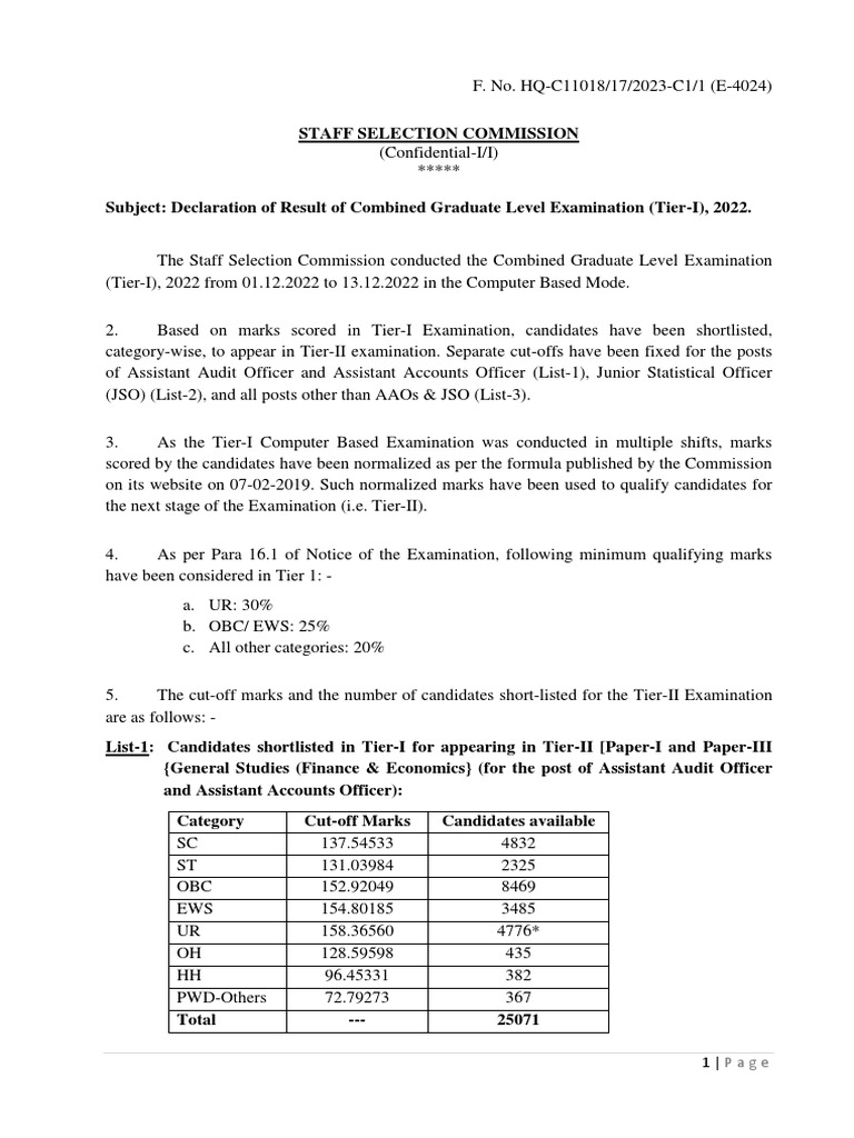 SSC CGL 2022 Tier-1 Resut - RBE | PDF