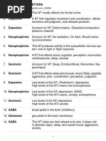 Neurotransmitter Cheat Sheet AP Review | PDF | Neurotransmitter ...