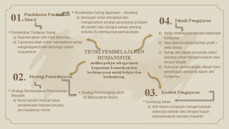 Mind Map Diana - Teori Humanistik | PDF