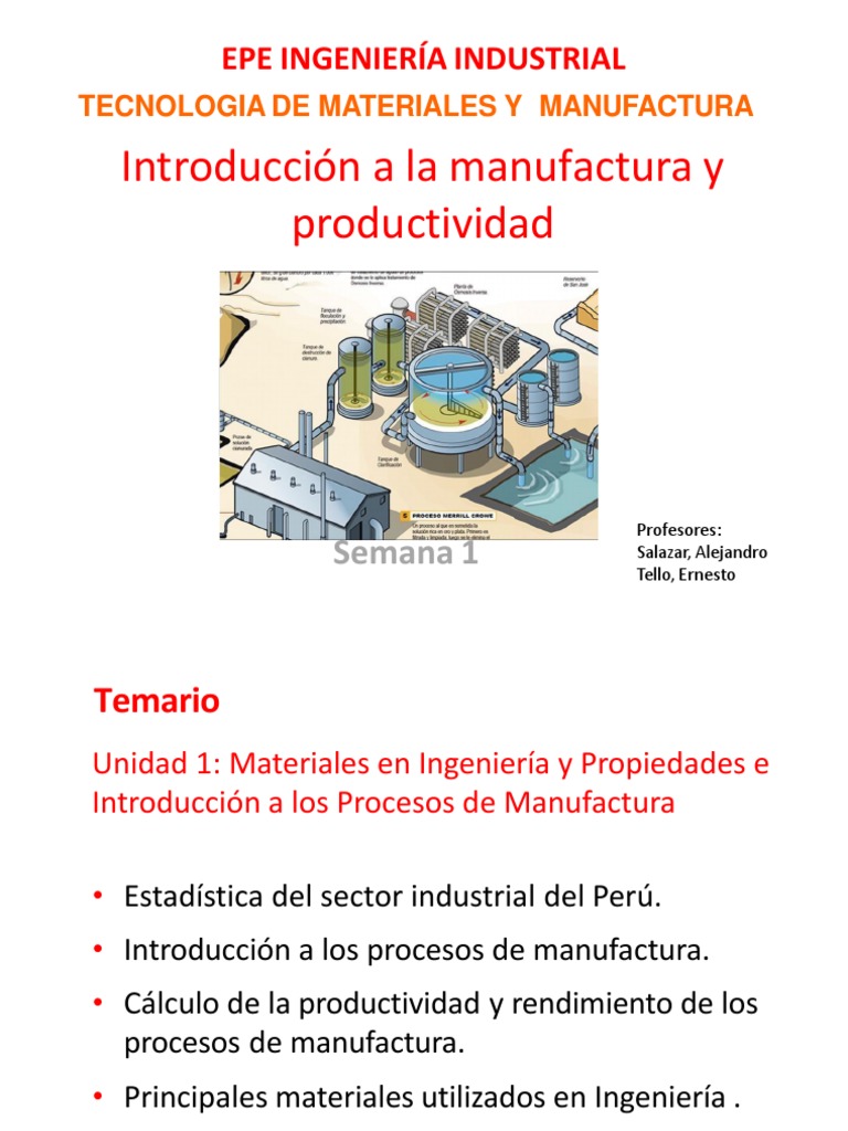 Semana1-2 Introducción A Los Procesos de Manufactura y Productividadv4 | Descargar gratis PDF ...