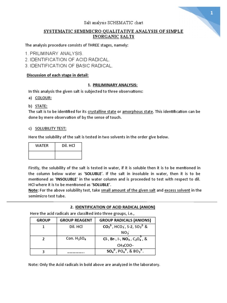 Salt analysis chart | PDF | Ammonium | Salt (Chemistry)