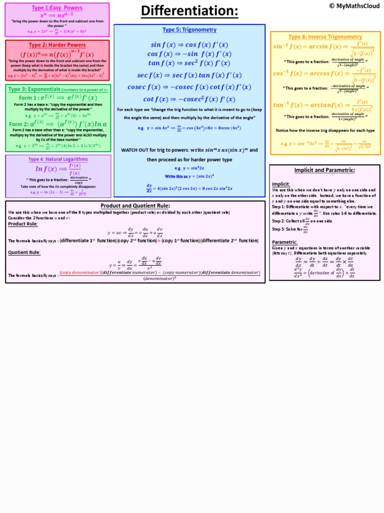 Differentiation Rules Chart - 230407 - 124119 | Download Free PDF ...