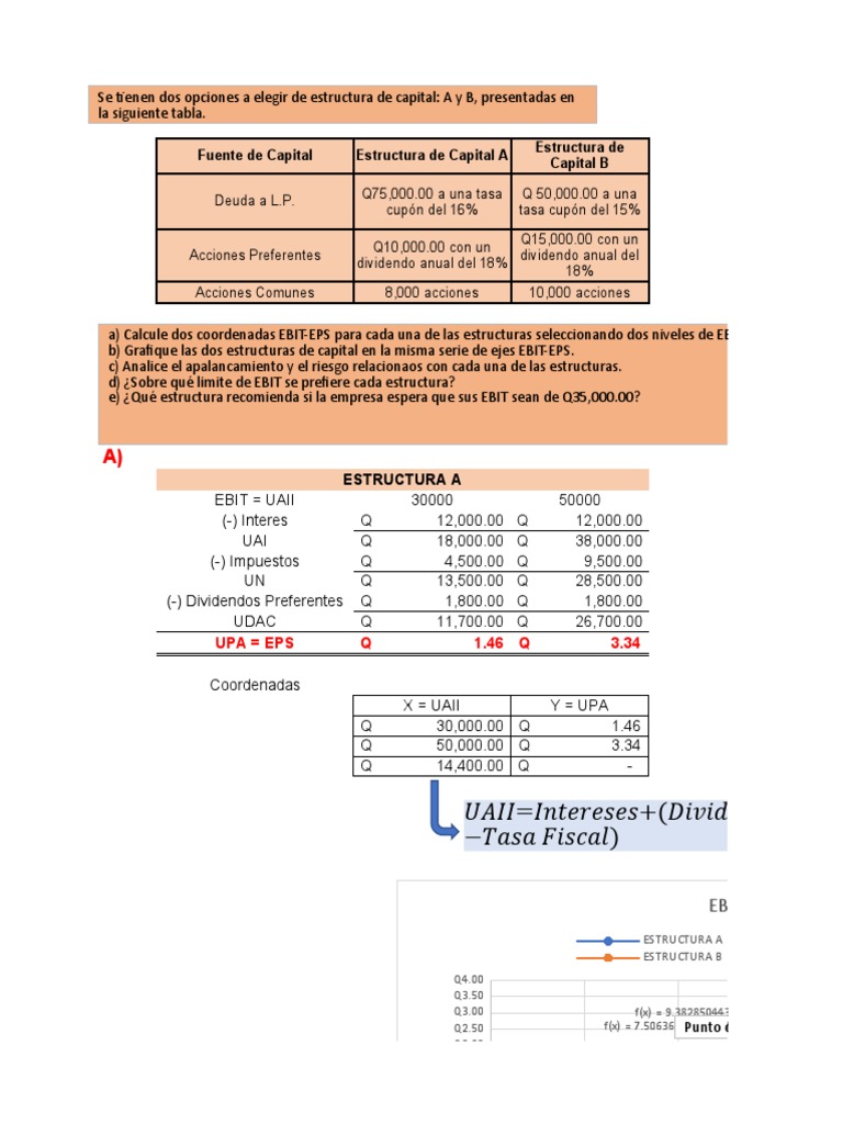 Análisis de Estructuras de Capital A y B | PDF | Bolsa de Valores ...