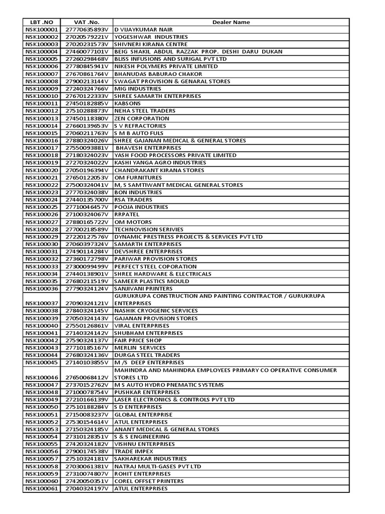 LBT .No VAT .No. Dealer Name | PDF | Secondary Sector Of The Economy ...