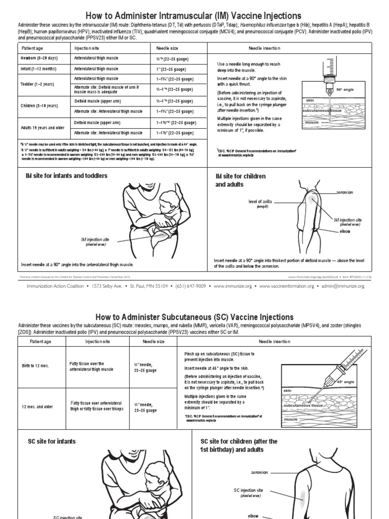IM SQ | Injection (Medicine) | Vaccines