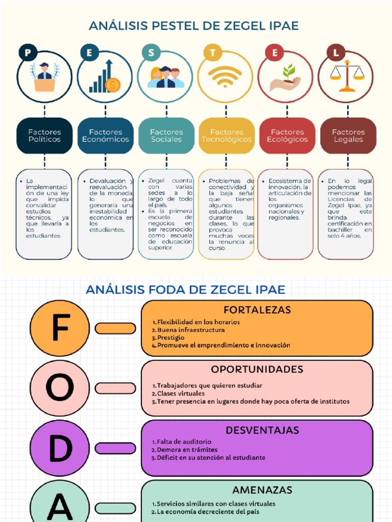 ANÁLISIS PESTEL Y FODA DE ZEGEL IPAE | PDF