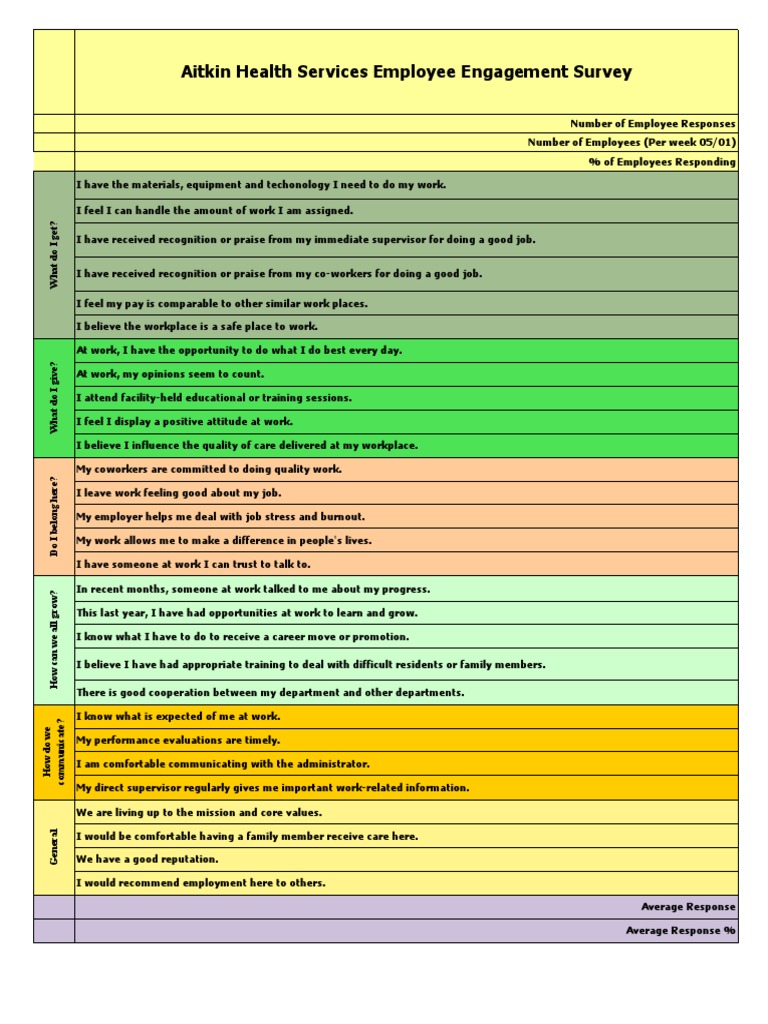 AHS Employee Engagement Survey Comparison For Web | PDF