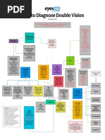 Hart Chart | PDF | Physical Therapy | Clinical Medicine