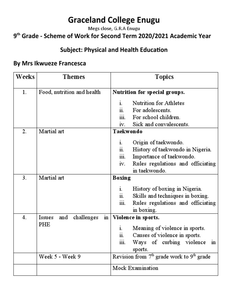 PHE 9th Grade Lesson NOTE | PDF | Taekwondo | Foods