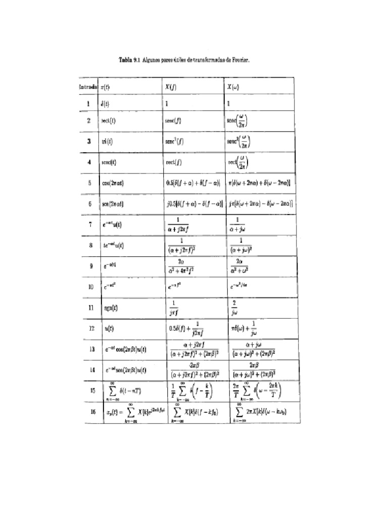 Formulas de La Transformada de Fourier | PDF