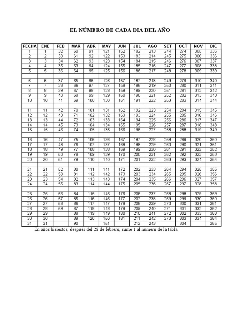 Números de los Días del Año | PDF