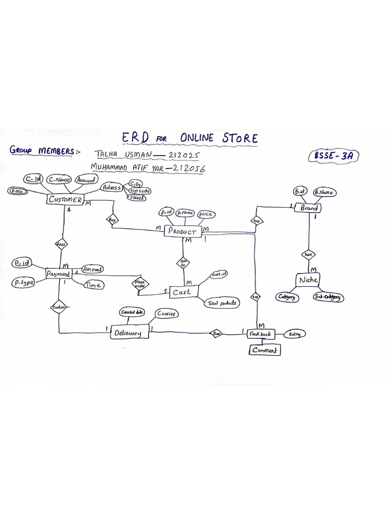 Online Shopping Store - ERD | PDF