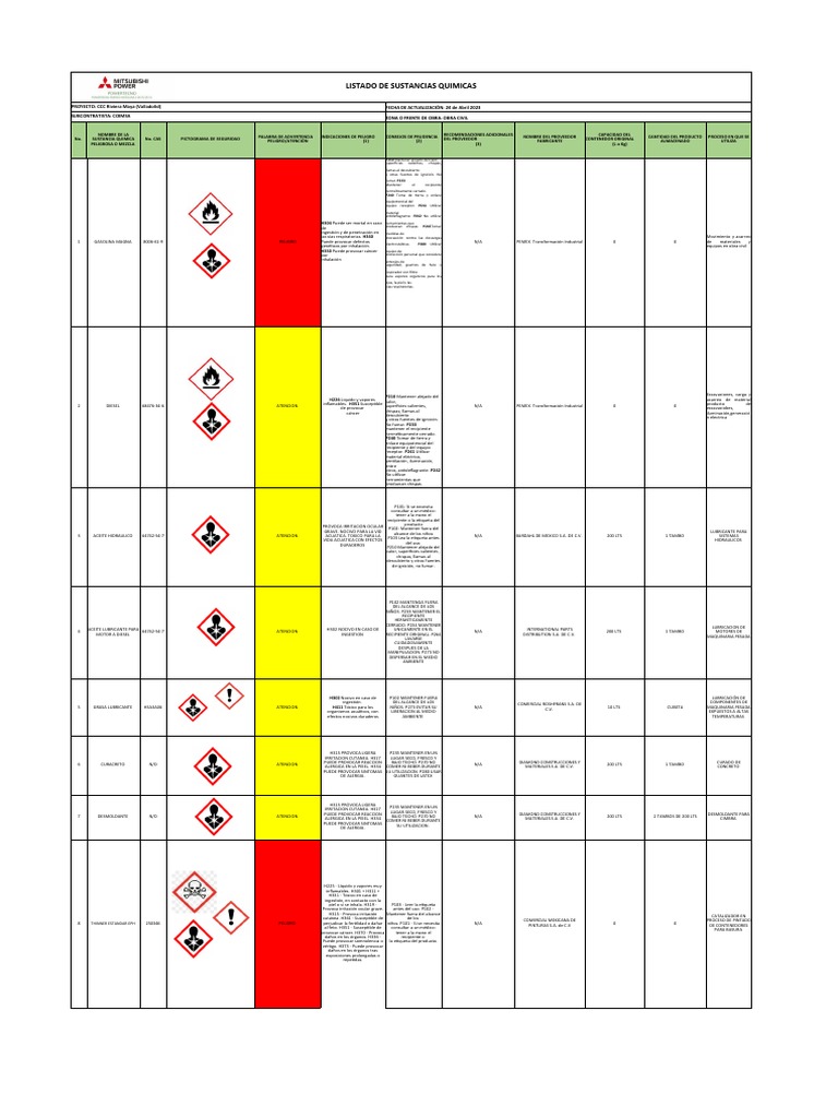 Listado de Sustancias Quimicas: P210 Mantener Alejado Del Calor | PDF ...