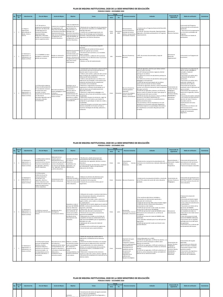 Plan de Mejora Minerd 2020 | PDF | Plan de estudios | Evaluación