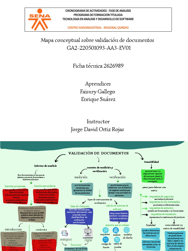 Mapa Conceptual Validación de Documentos | PDF | Software | Diseño