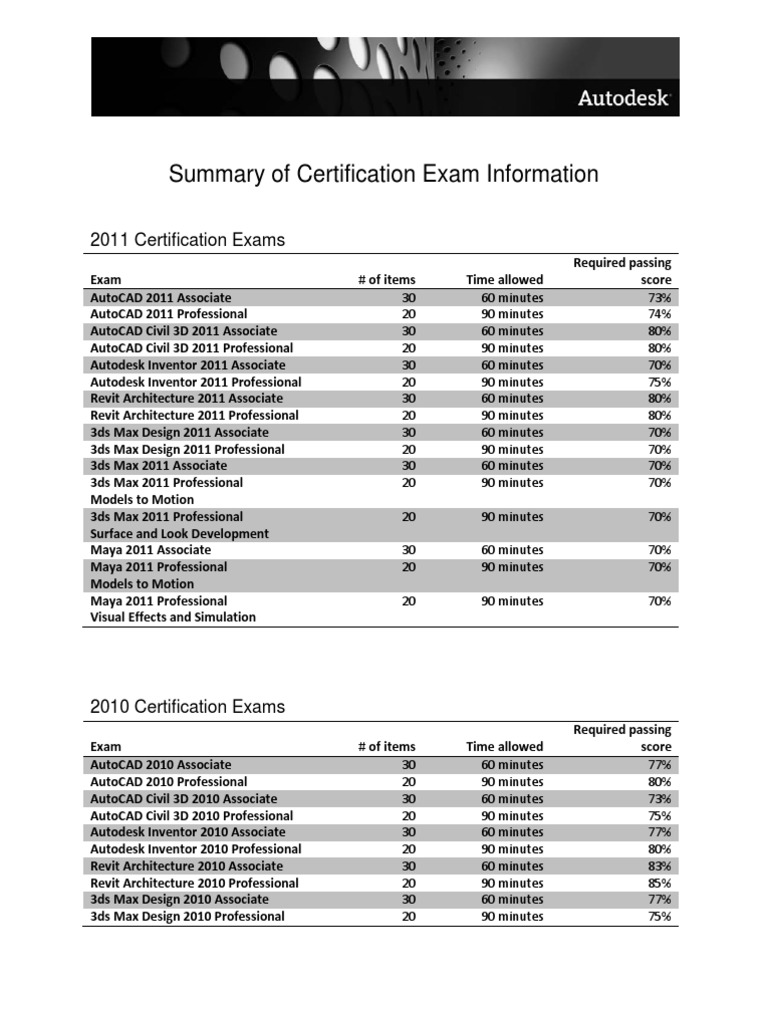Autodesk Certification Exams Summary | PDF