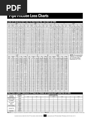 Pvc Friction Loss Chart Friction Factor For PVC Pipe: Insights For