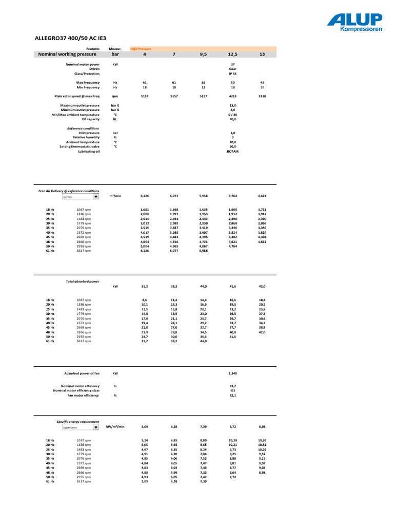 Product Specifications and Performance Data for ALLEGRO37 400/50 AC IE3 Centrifugal Compressor ...