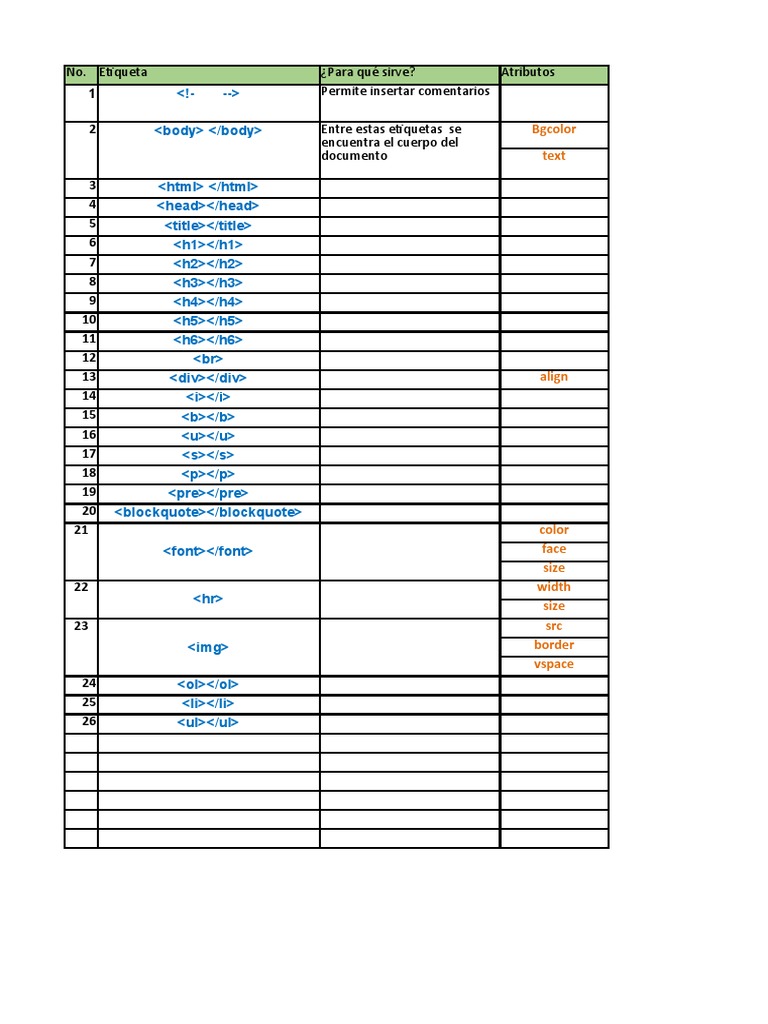 Guía de Referencia Rápida | PDF